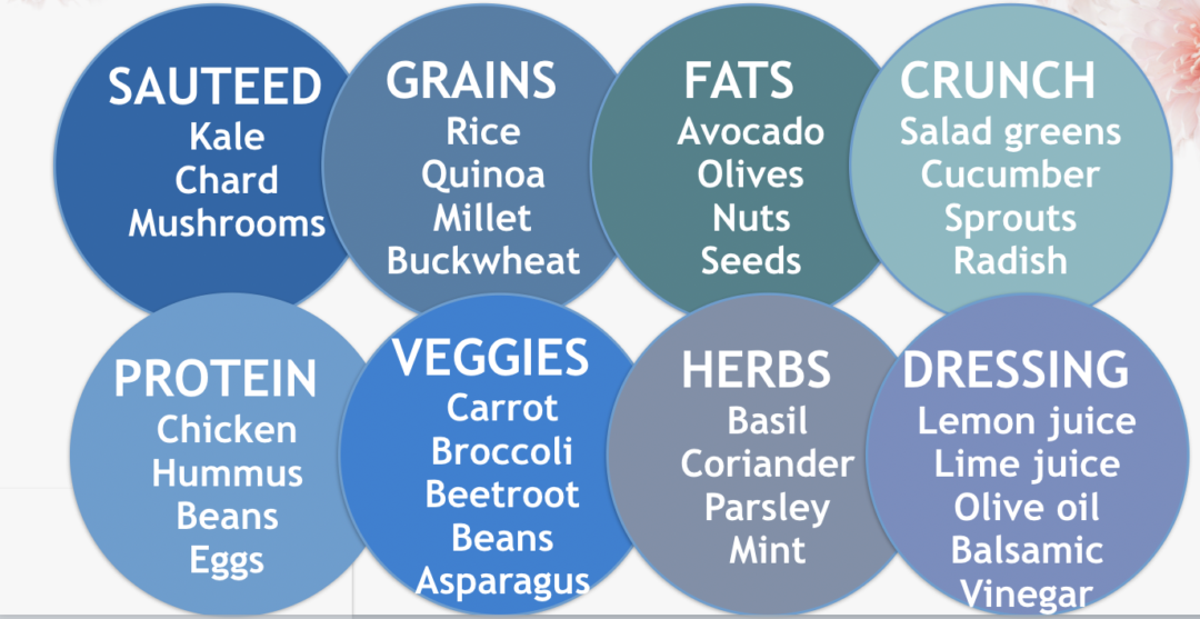 Fuel Your Day With a Plant-Power Bowl - Kathy Smith